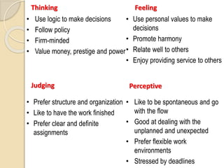 Personality & career choice | PPTX