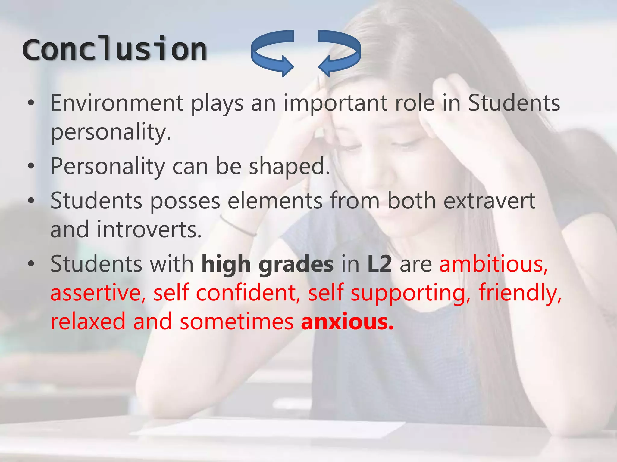 Personality characteristics and second language learning : Lida Berisha ...