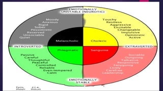 Personality & Classification power point presentation | PPT