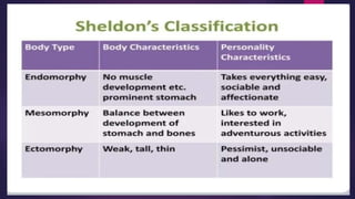 Personality & Classification power point presentation | PPT