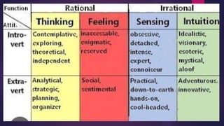 Personality & Classification power point presentation | PPT
