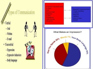 Personality & Communication.pptx