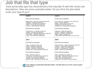 Personality compass | PPTX