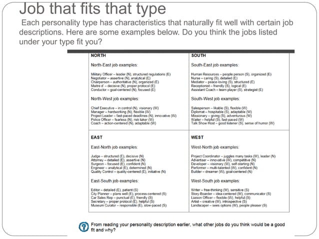 Personality compass | PPTX | Careers