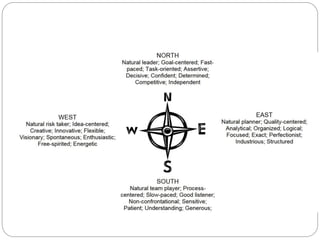 Personality compass | PPT