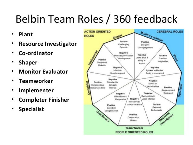 Belbin team roles test free online - vfecine