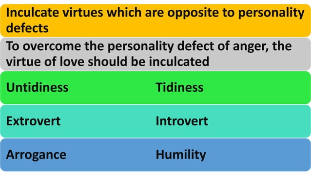 Personality Defects Removal Process UPDATED.pptx