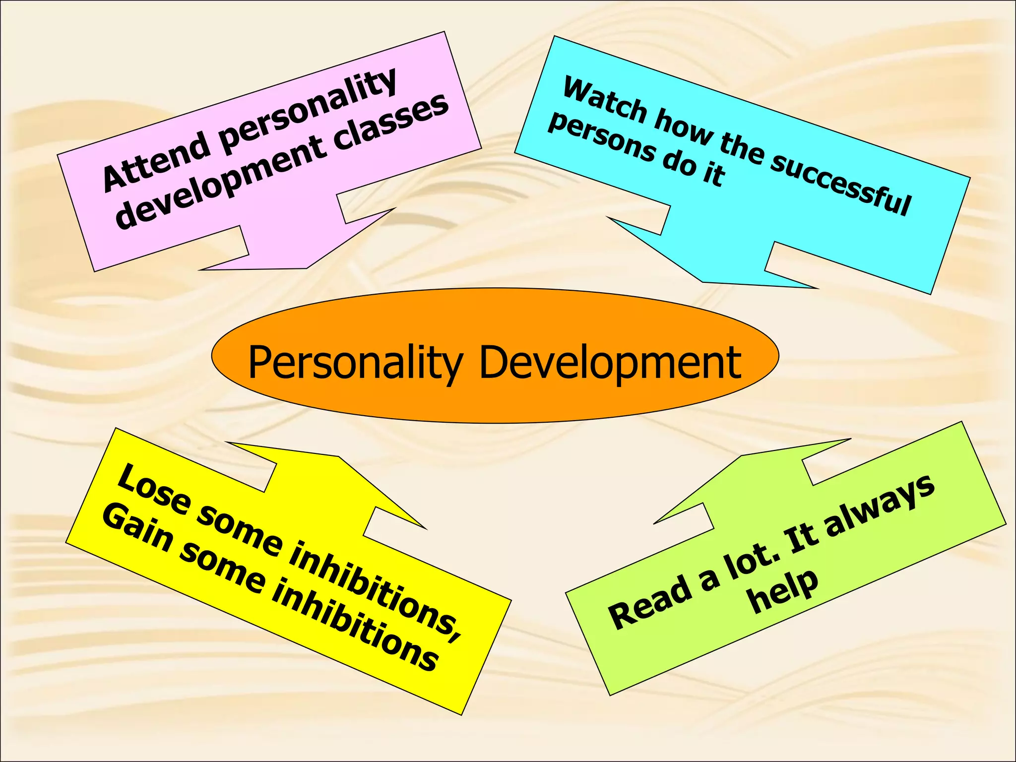 Personality Development ppt by Taher Salim INDORE | PPS