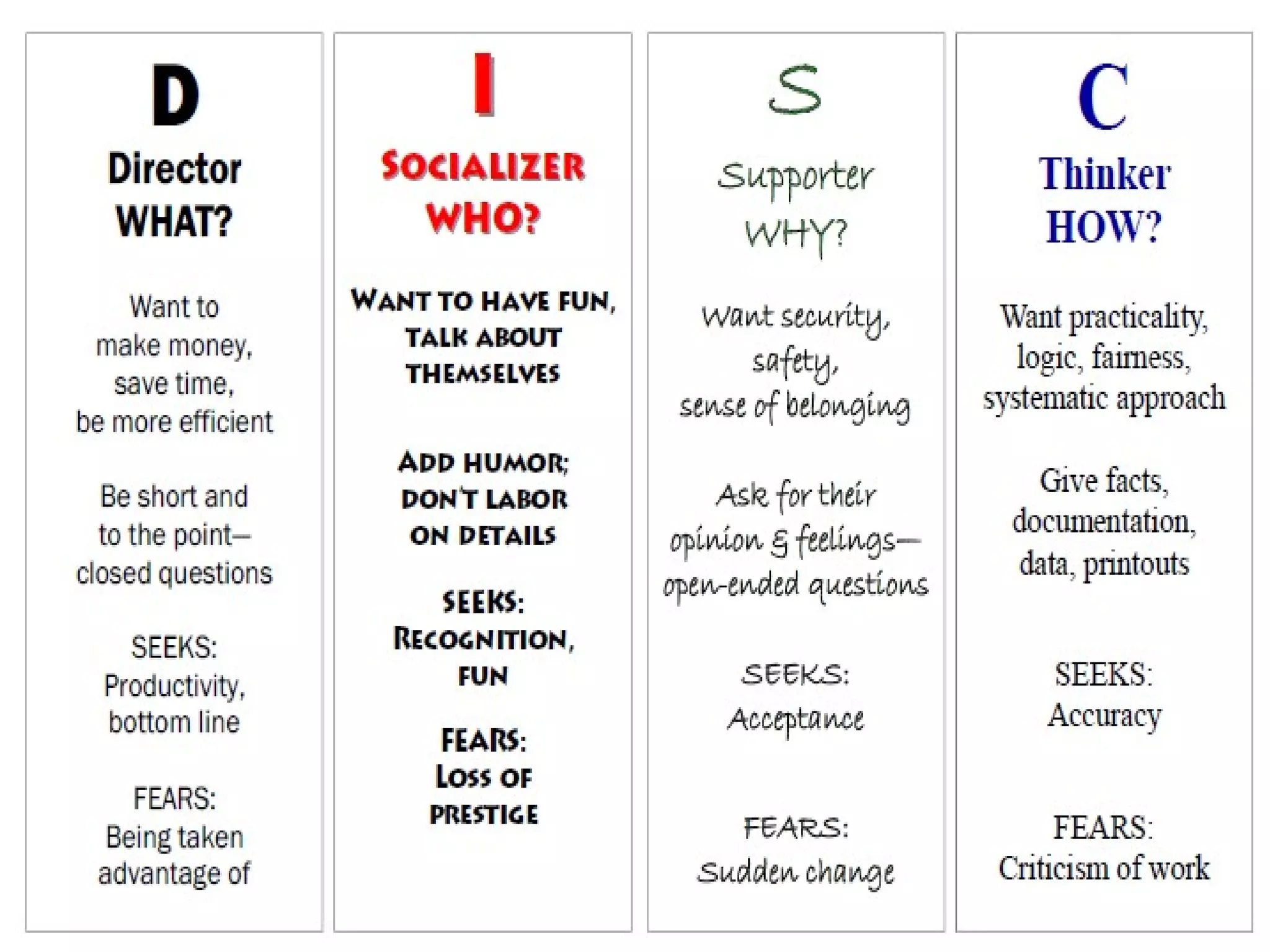 Types of personalities and traitsPersonality development | PPT
