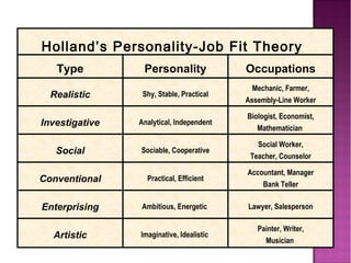Types of personalities and traitsPersonality development | PPT