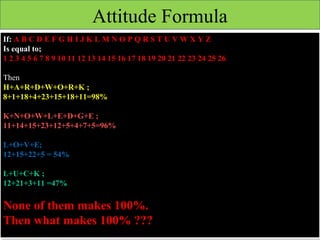 Personality development | PPT