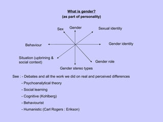 Personality development | PPT