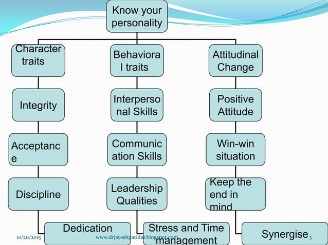 Personality development | PDF