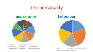 Personality Development Tips by RAVINDRA PUJARI | PPTX