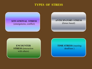 Personality Development | PPTX