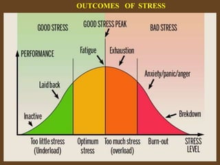 Personality Development | PPTX