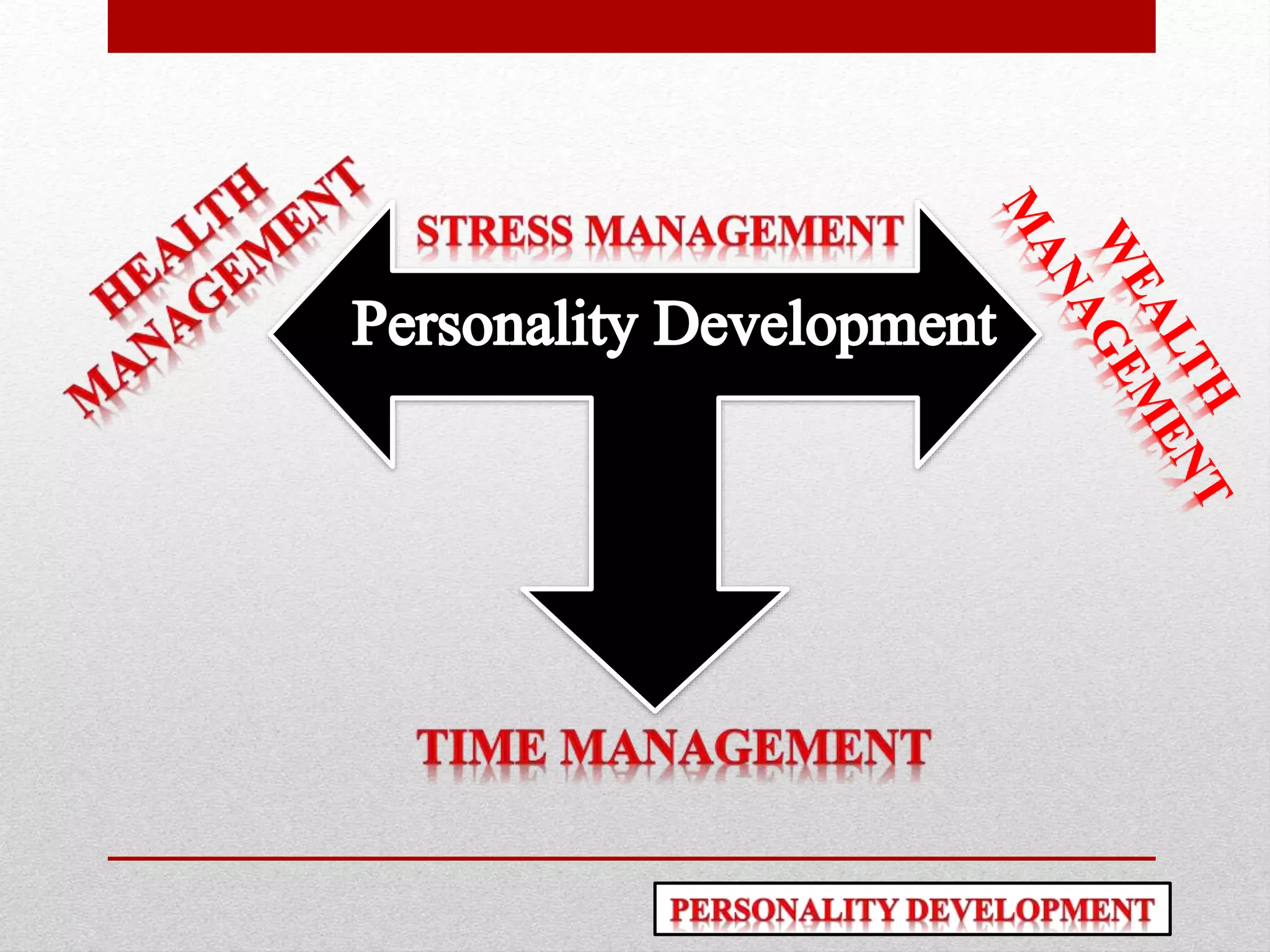 Personality development | PPT