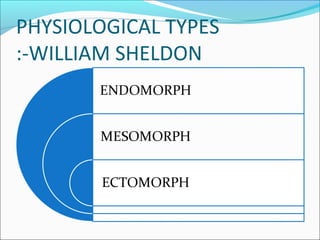Personality development | PPT