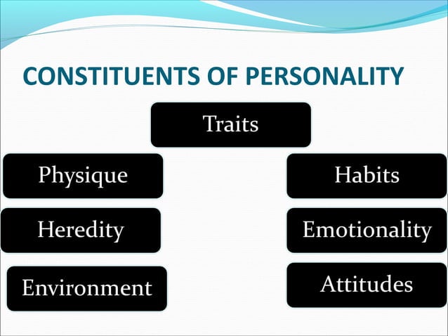 Personality development | PPT