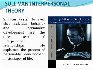 Personality development | PPT