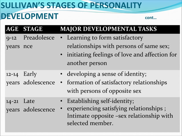 Personality development | PPT