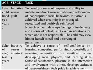 Personality development | PPT
