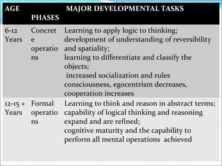 Personality development | PPT