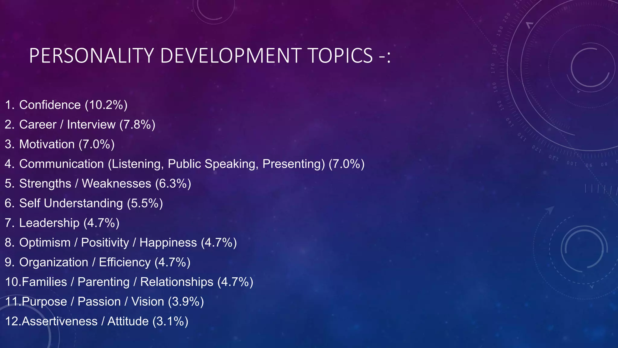 Personality development | PPTX