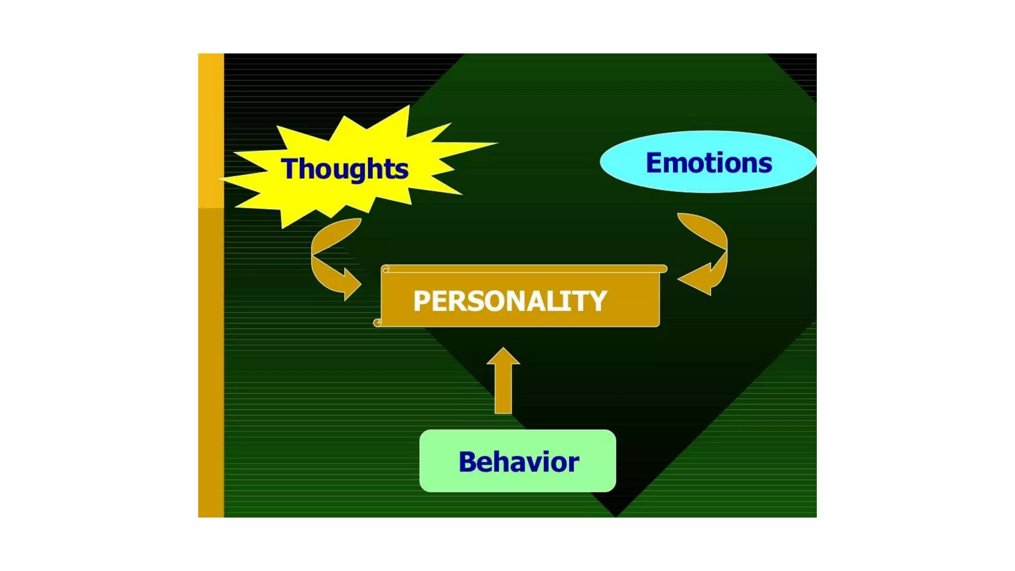 Personality development | PPT