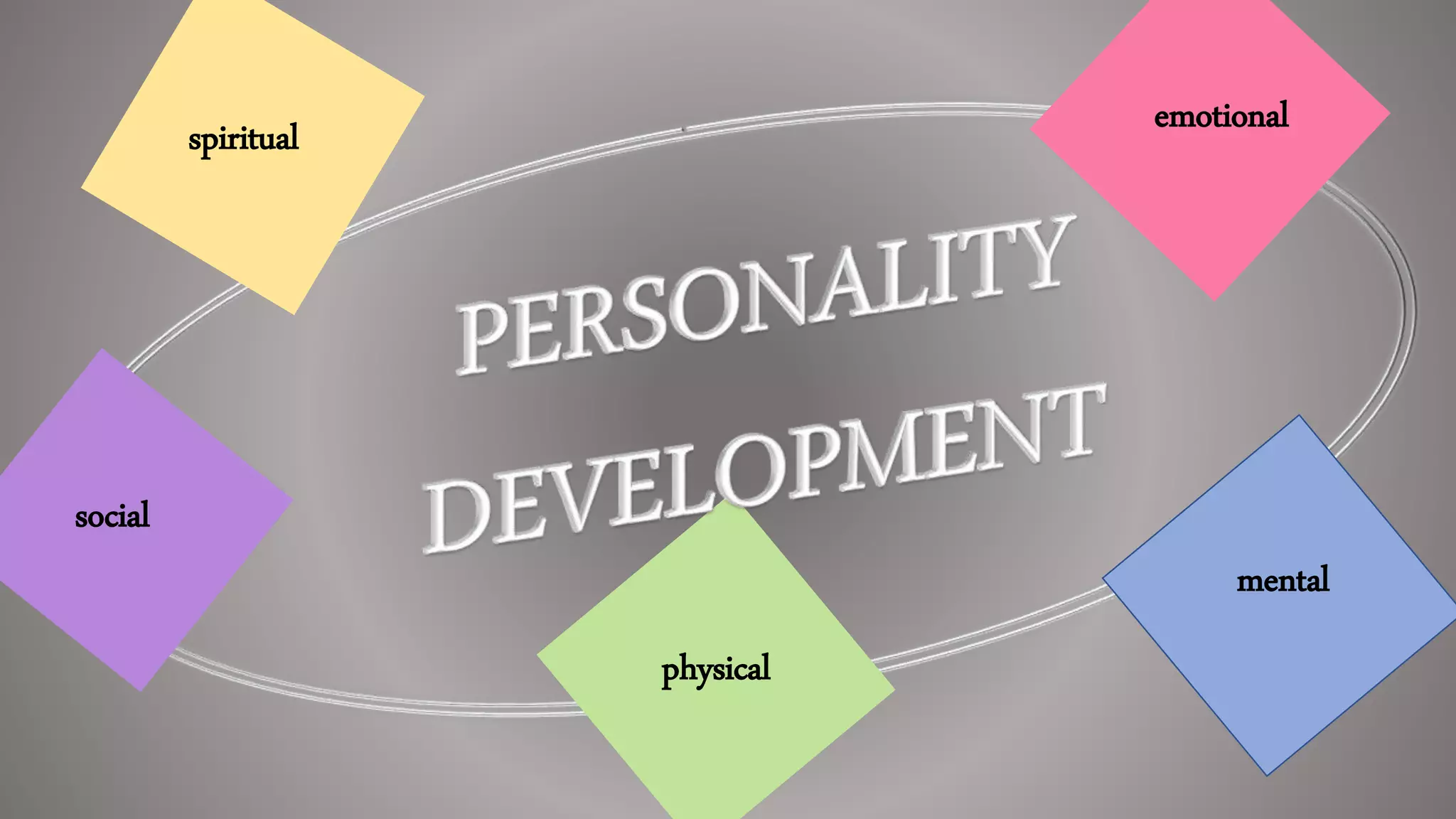 Personality development | PPT