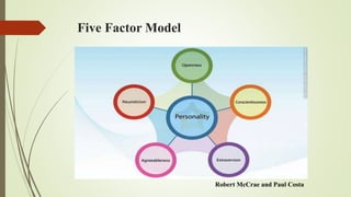 Personality Development.pptx