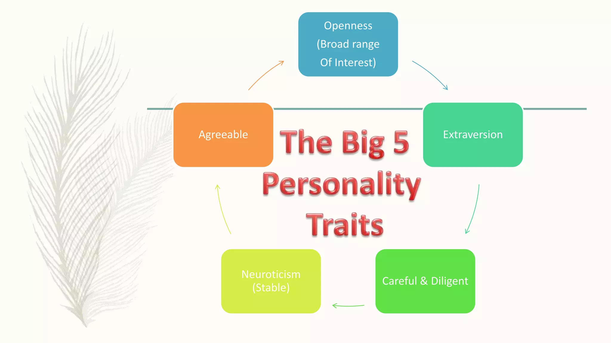 Personality Development.pptx