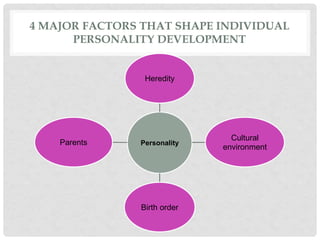 Personality Development.ppt