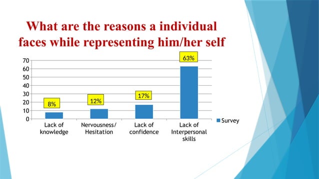 Comprehensive Guide to Personality Development: Skills for Success and ...