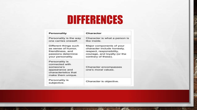 Personality development introduction | PPTX