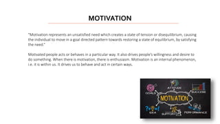 Personality Development - Motivation.pptx