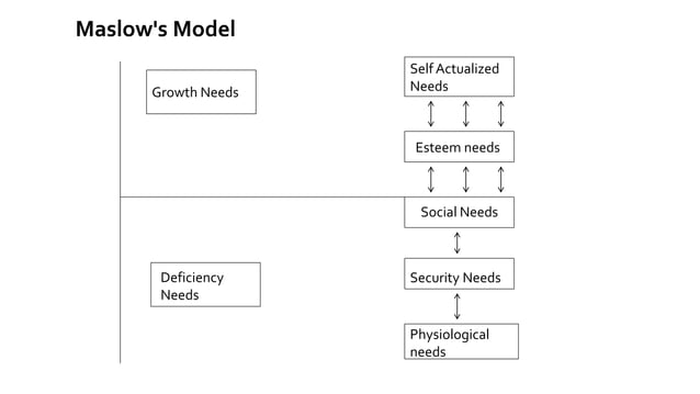 Personality Development - Motivation.pptx