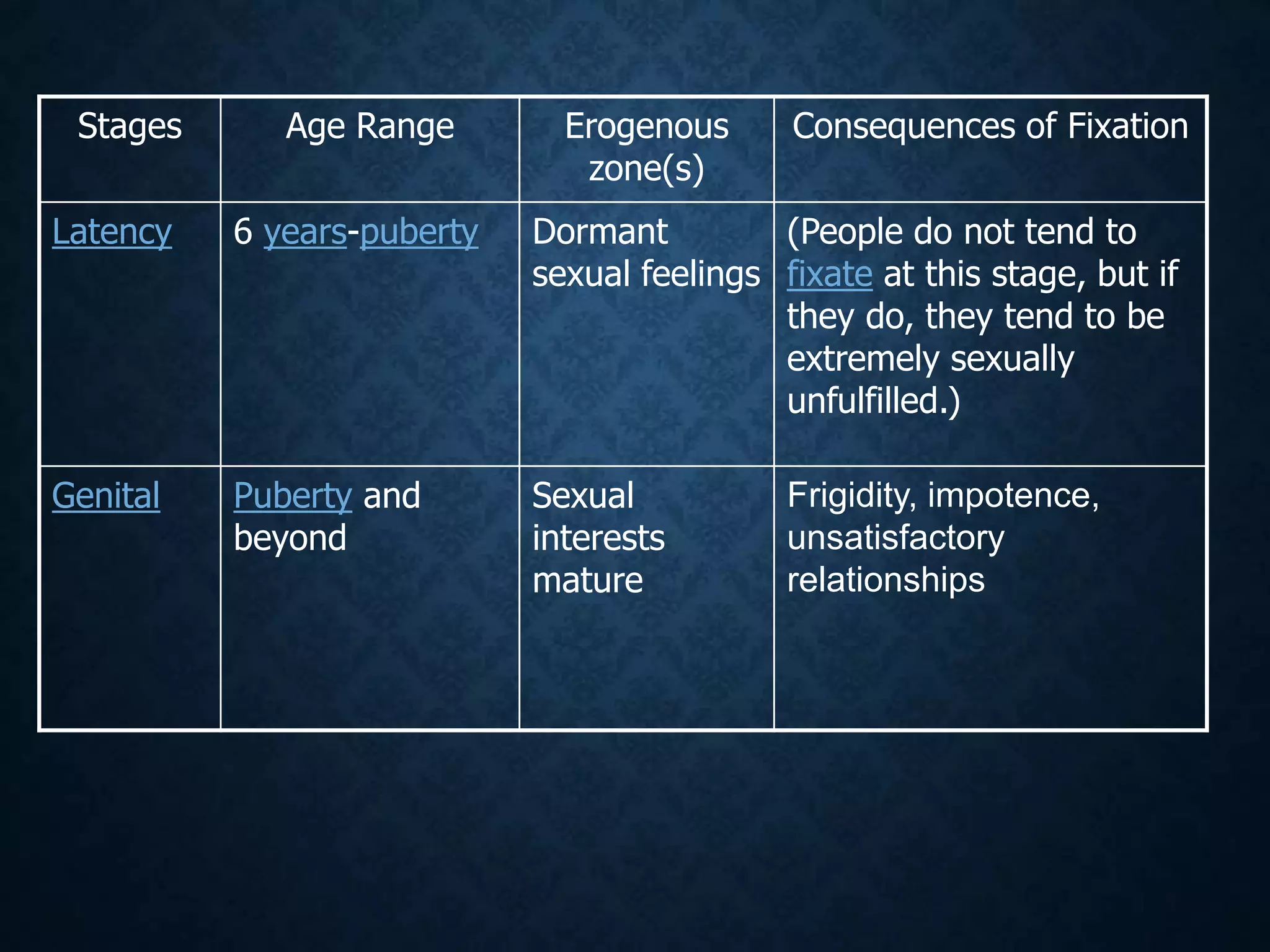 PERSONALITY DEVELOPMENT - THEORIES OF PERSONALITIES.ppt