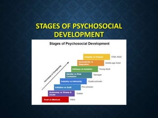 PERSONALITY DEVELOPMENT - THEORIES OF PERSONALITIES.ppt