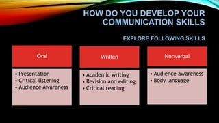 Personality DEVELOPMENT and communication skills.pptx