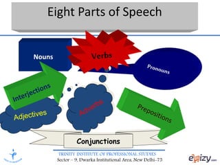 Personality development and communication skills i | PPTX
