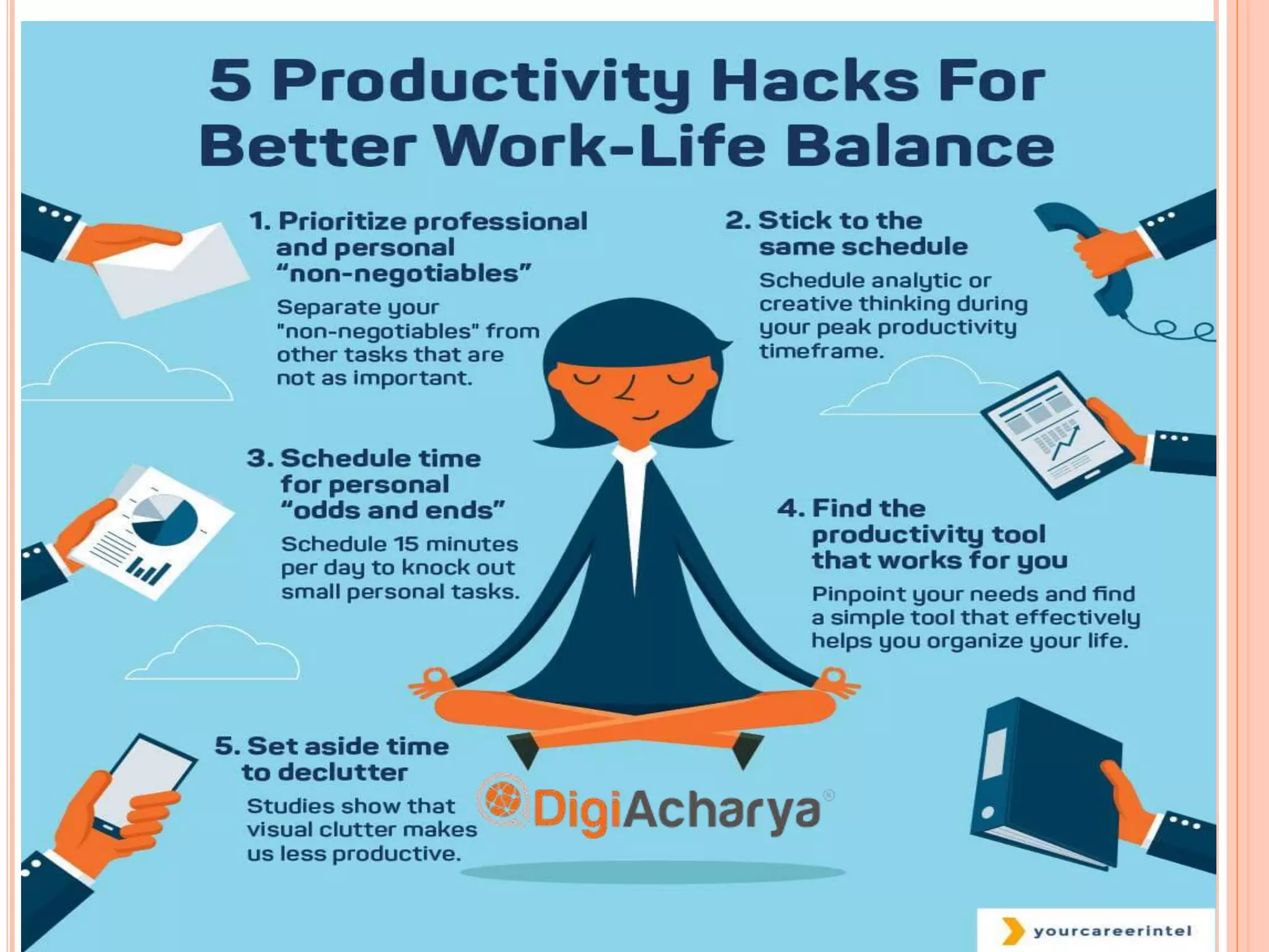 Personality Development & Behavioral Skills PPT - DigiAcharya.pptx