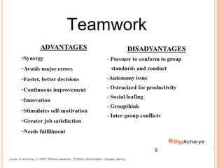 Personality Development & Behavioral Skills PPT - DigiAcharya.pptx