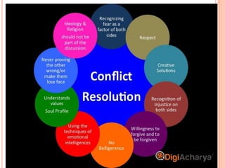 Personality Development & Behavioral Skills PPT - DigiAcharya.pptx