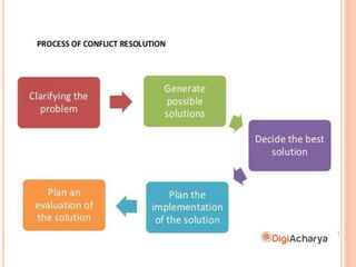 Personality Development & Behavioral Skills PPT - DigiAcharya.pptx