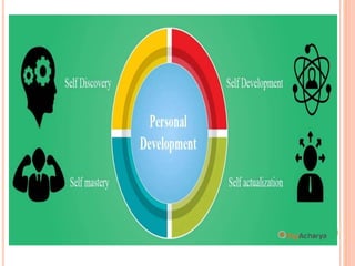 Personality Development & Behavioral Skills PPT - DigiAcharya.pptx