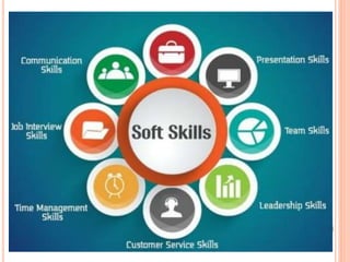 Personality Development & Behavioral Skills PPT - DigiAcharya.pptx