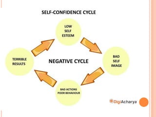 Personality Development & Behavioral Skills PPT - DigiAcharya.pptx