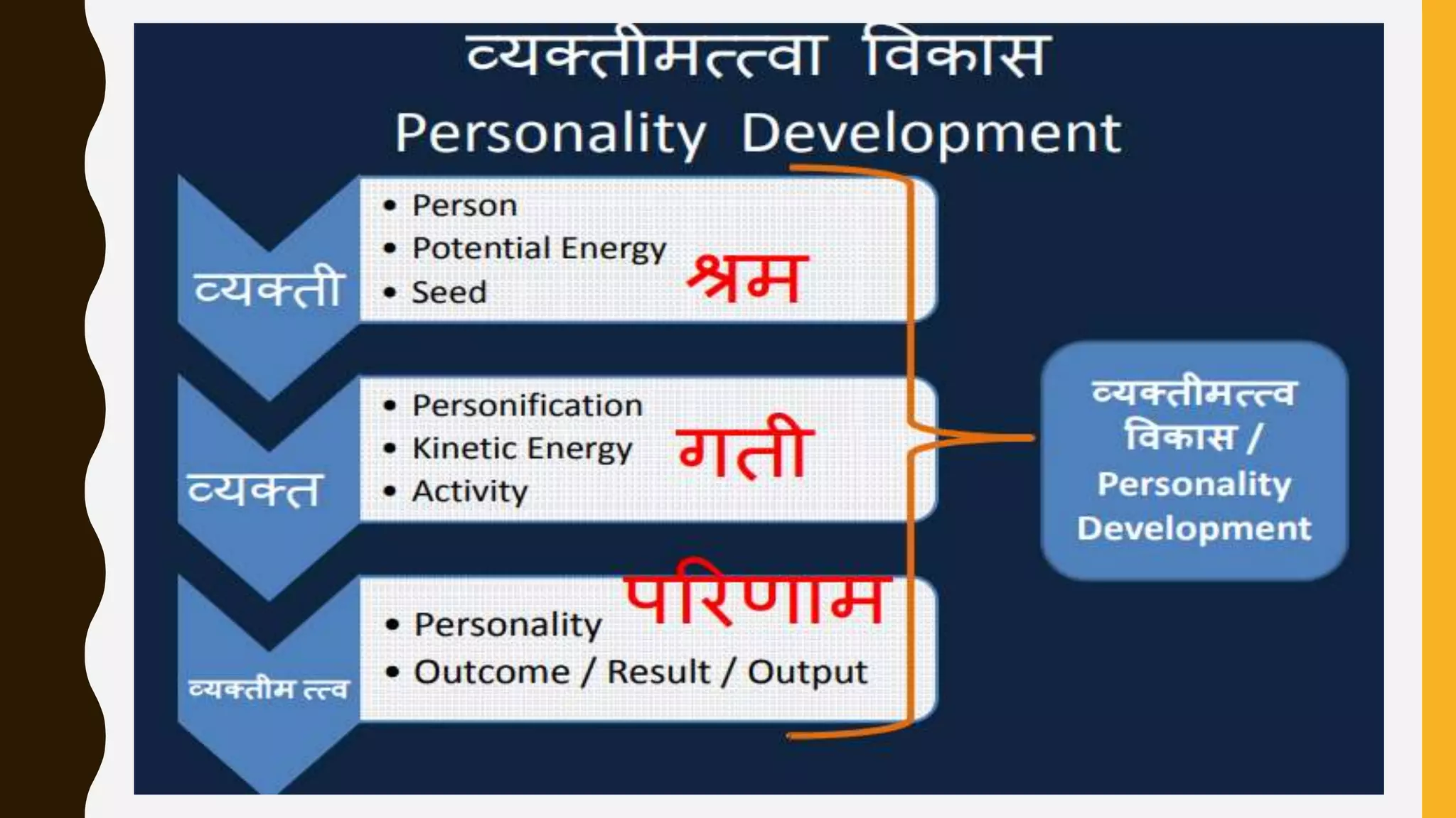 Personality Development, Dressing and Communication Skills.ppt
