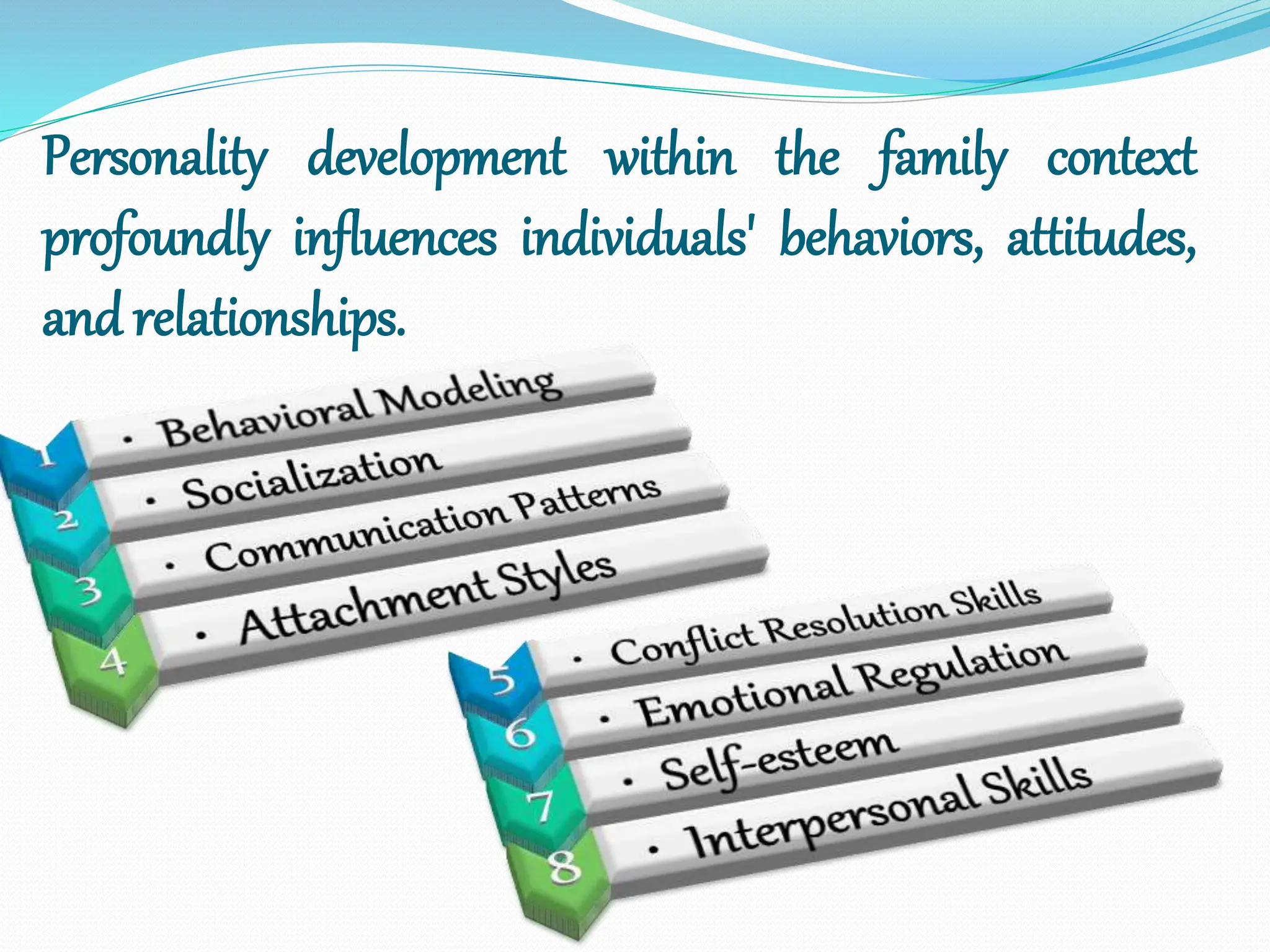 Personality Development for Families.pptx